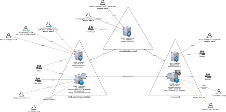 How To Create A Virtual Hacking Lab Ultimate Setup