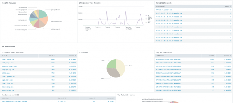 25 Top Devsecops Tools Ultimate Guide For 2025