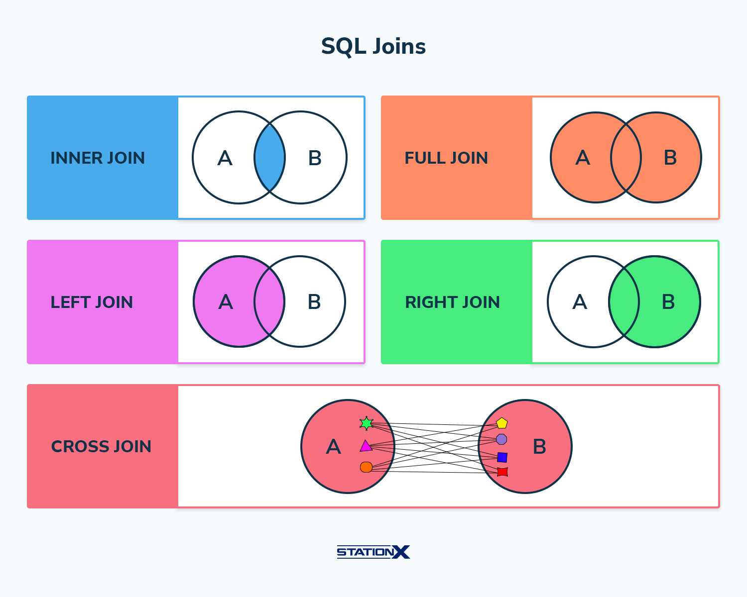 The Only SQL Cheat Sheet You’ll Ever Need The Only SQL Cheat Sheet You’ll Ever Need