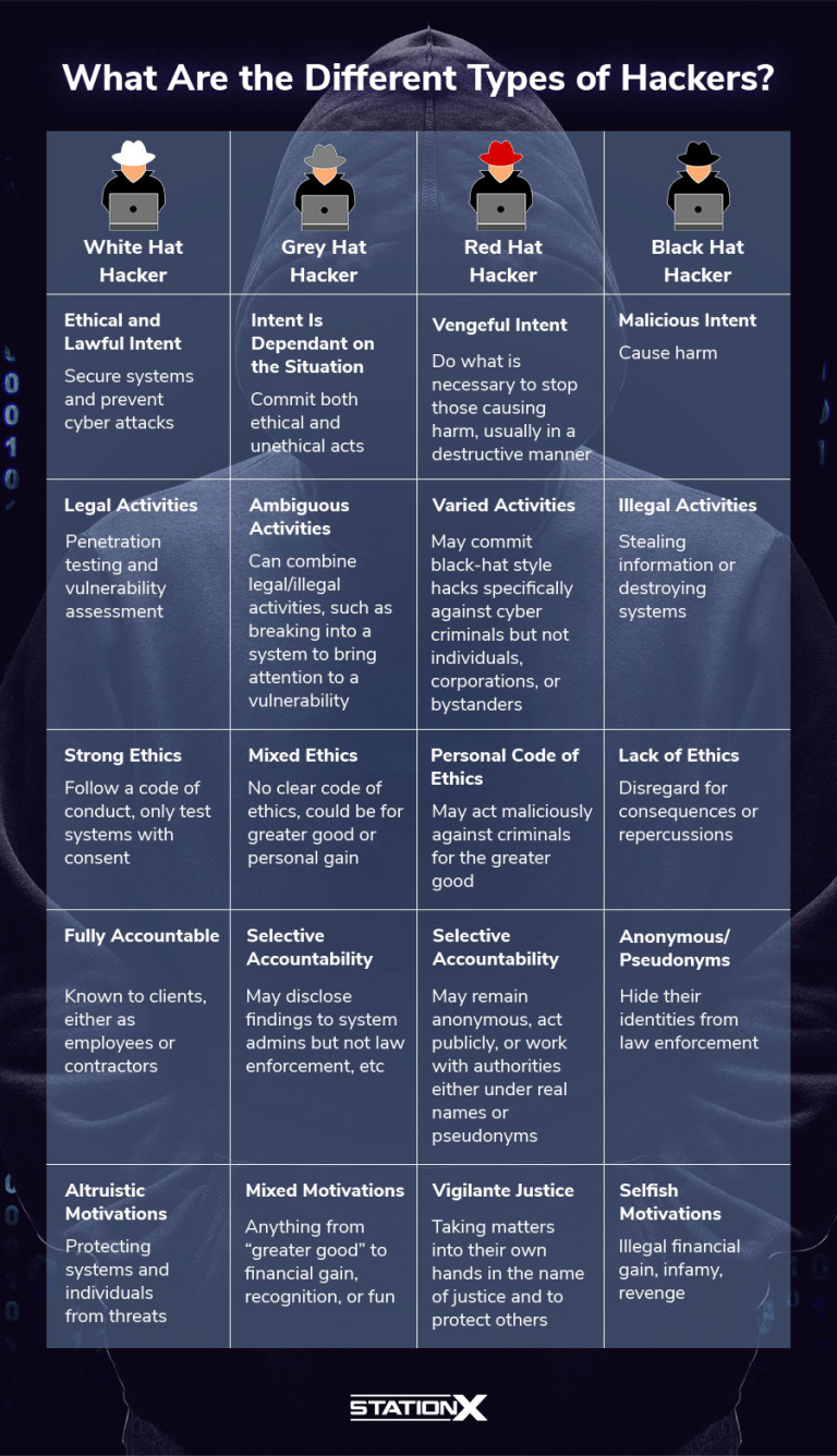 What Is a White Hat Hacker? A Deep Dive