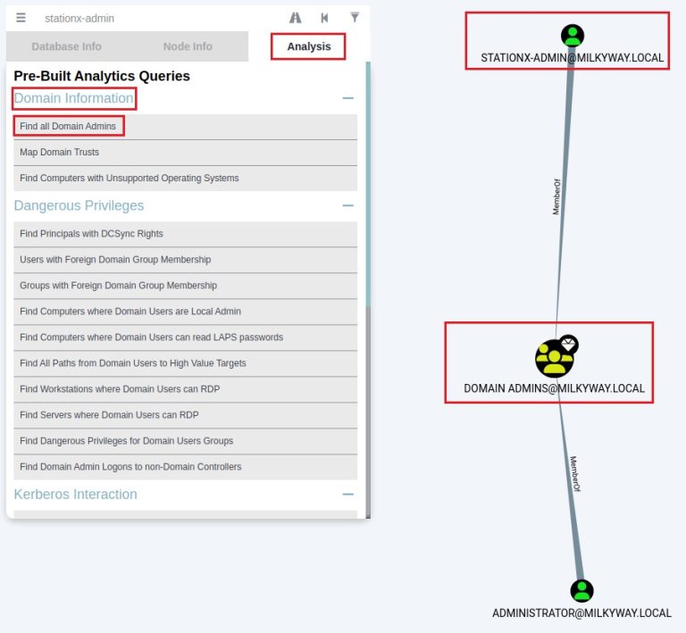 How to Use BloodHound to Hack Active Directory: A Full Guide