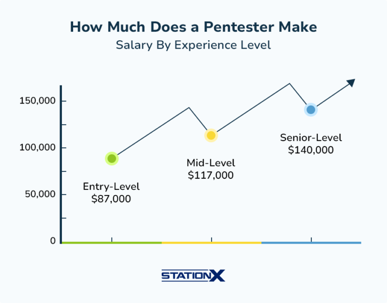Penetration Tester Salary Guide 2026