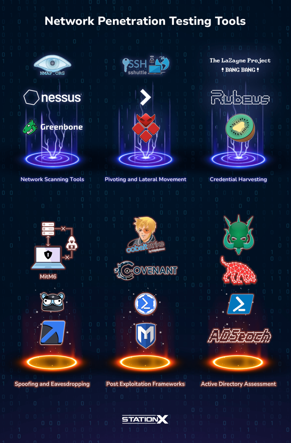Top 20 Network Penetration Testing Tools for 2025