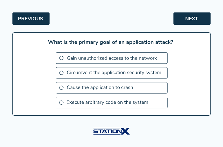 The 5 CompTIA Security+ Domains: Breakdown