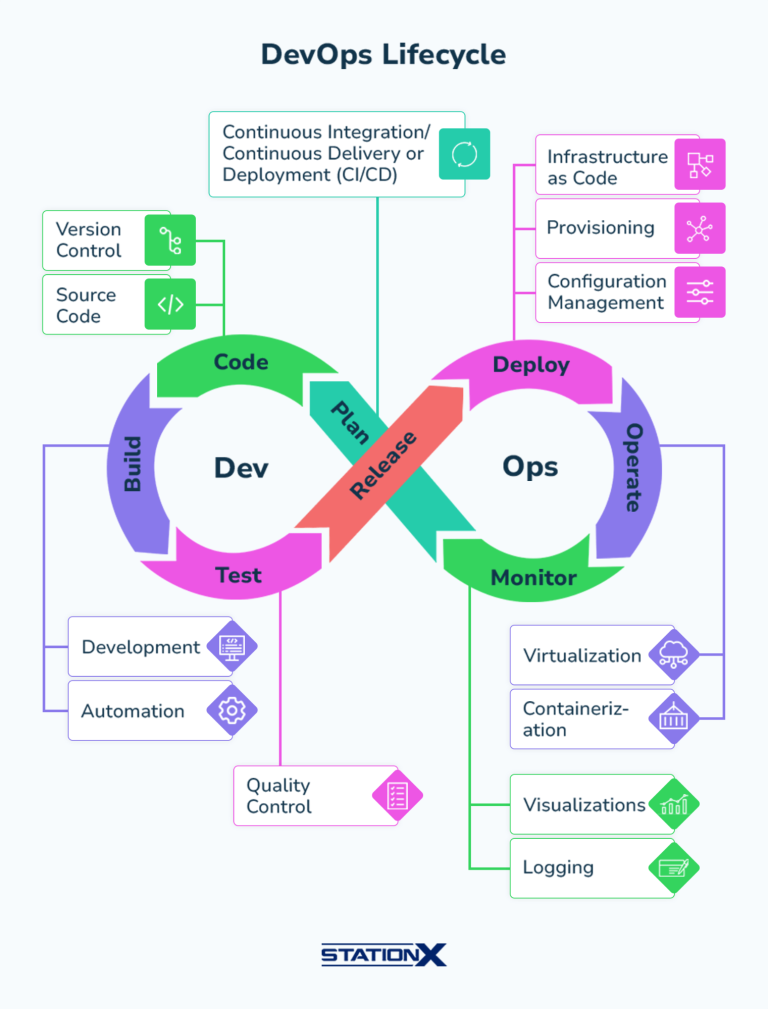 CySA+ Study Guide: Pass CS0-003 With This Cheat Sheet