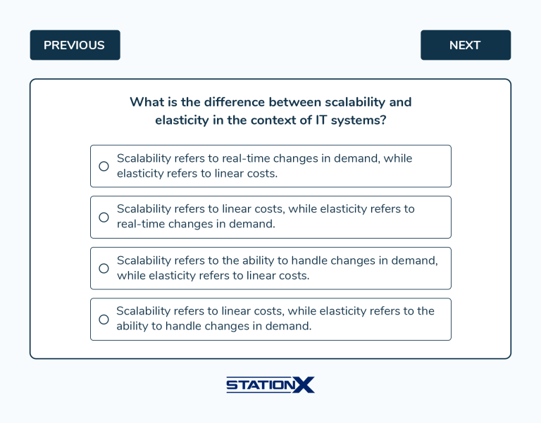 The 5 CompTIA Security+ Domains: Breakdown