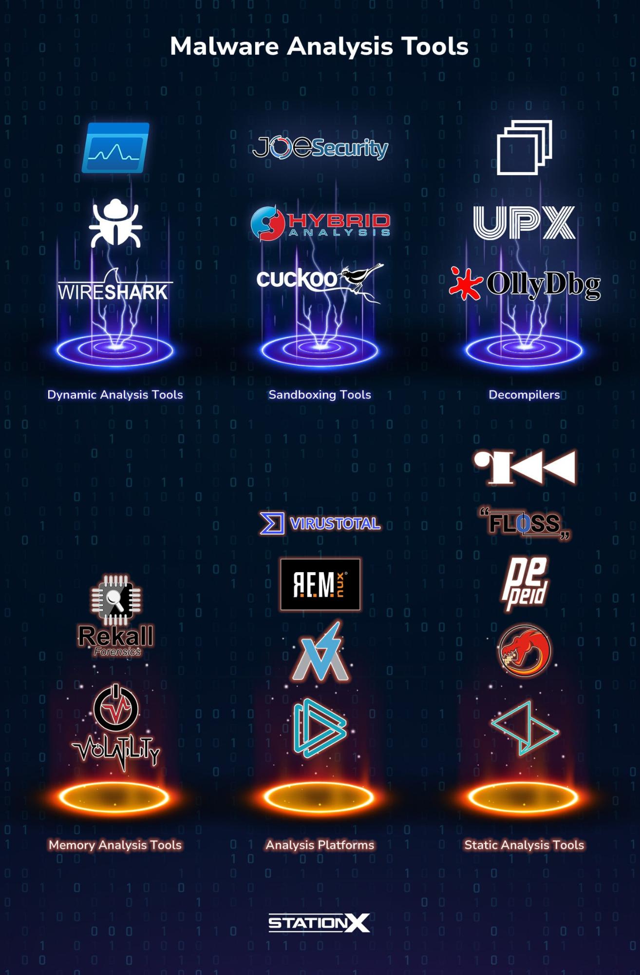 The Top 20 Malware Analysis Tools For 2025 The Top 20 Malware Analysis Tools For 2025