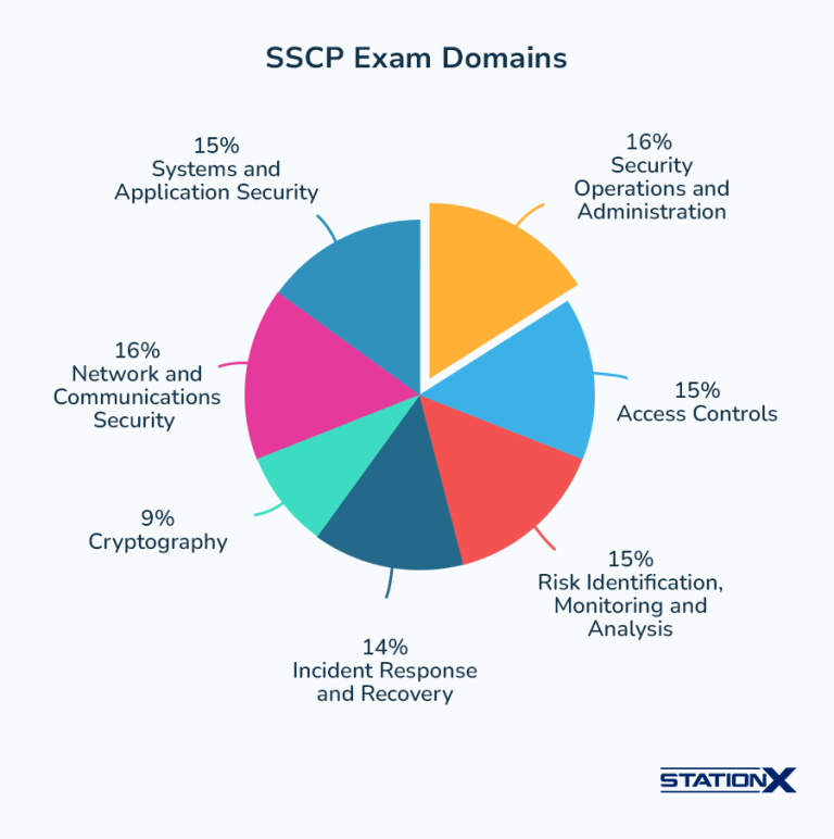 How Much Do Cyber Security Certifications Cost? (2025)