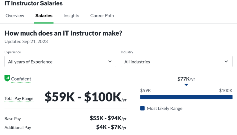 CompTIA A+ Certification Salary: How Much Will You Make?