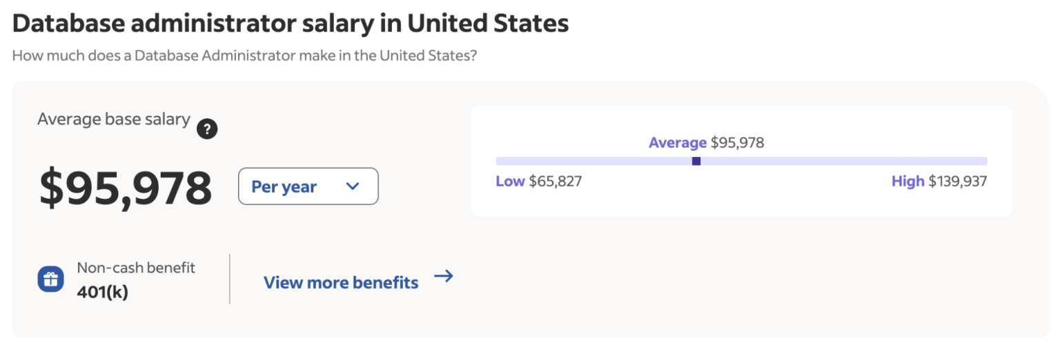 CompTIA Security+ Certification Salary (2025)