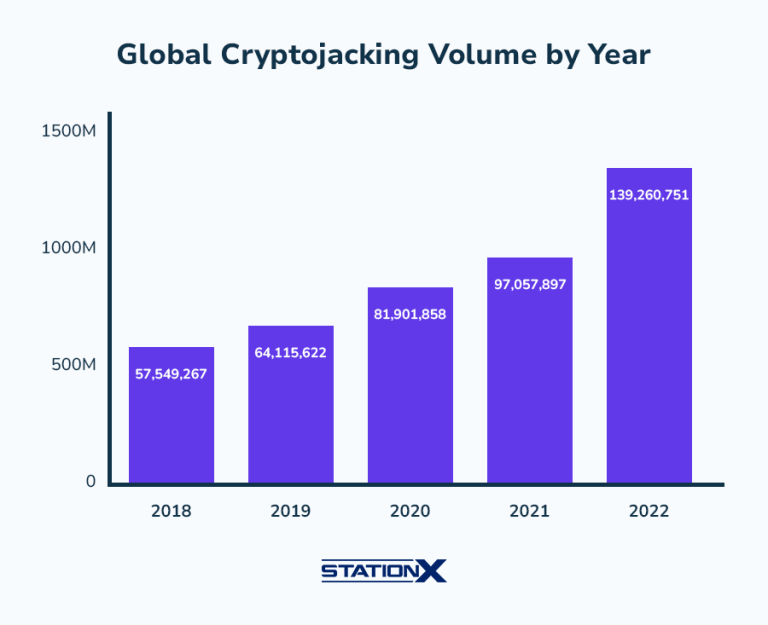 +95 Cyber Security Breach Statistics 2025