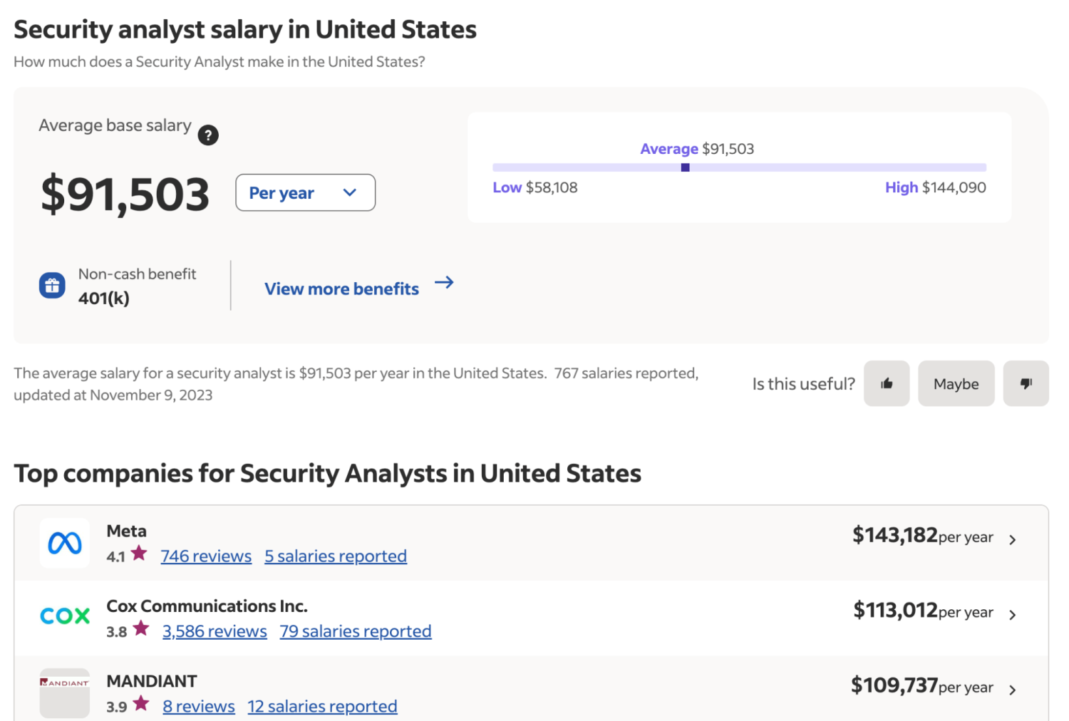 CompTIA Security+ Certification Salary (2025)