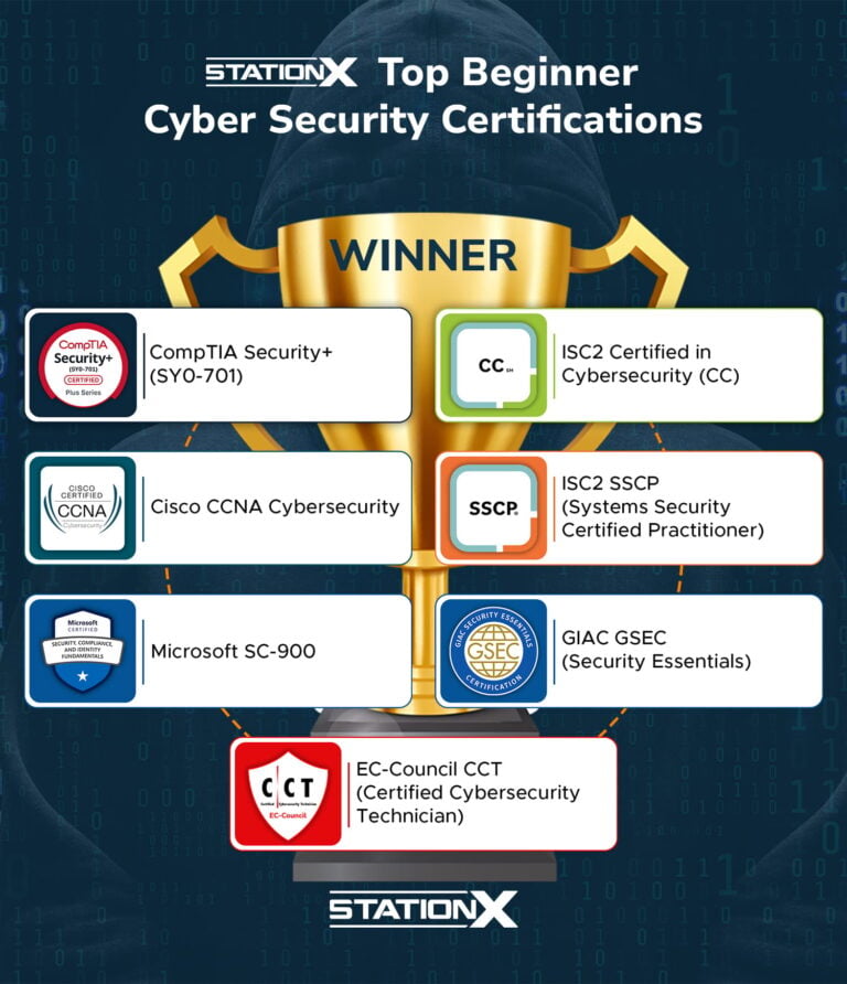 Top Beginner Cyber Security Certifications