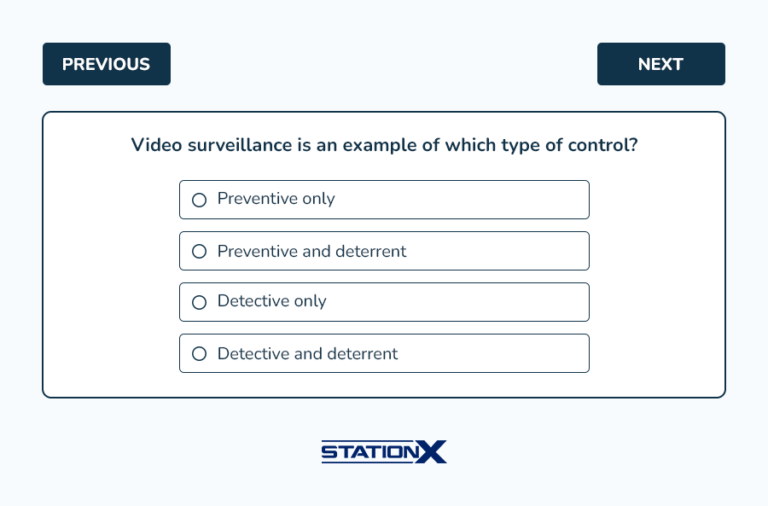 5 CISA Domains Explained (Ace Exam in 2026)