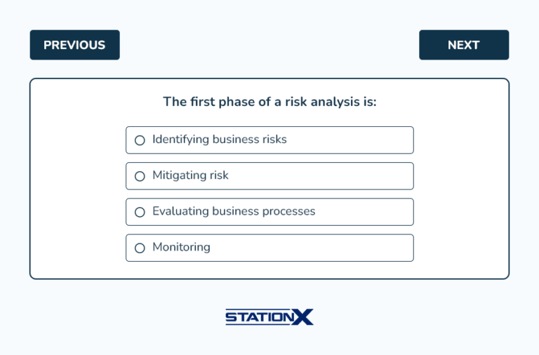 5 CISA Domains Explained (Ace Exam in 2026)