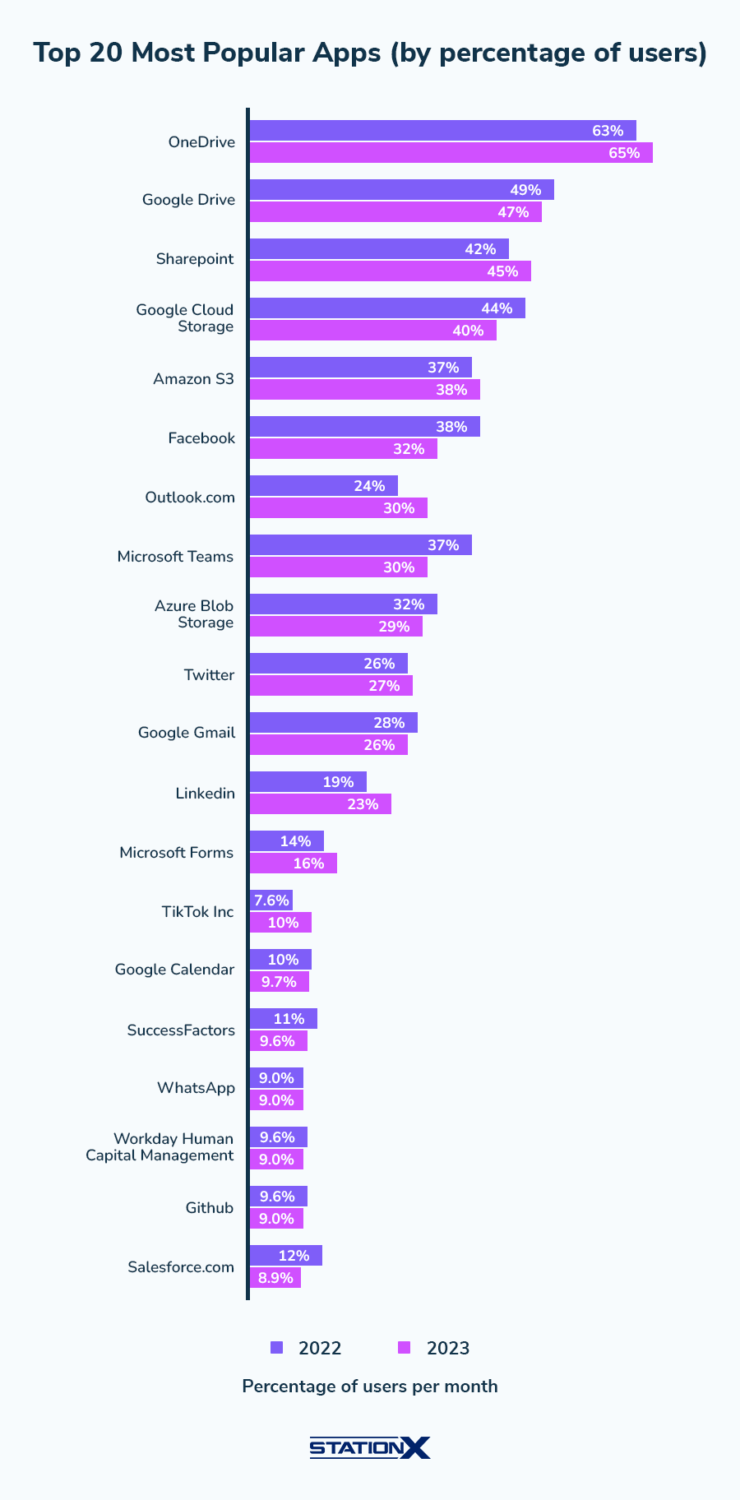 75+ Surprising Cloud Security Statistics You Should Know in 2025