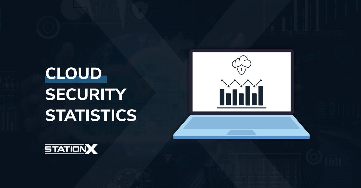 75 Surprising Cloud Security Statistics You Should Know In 2025