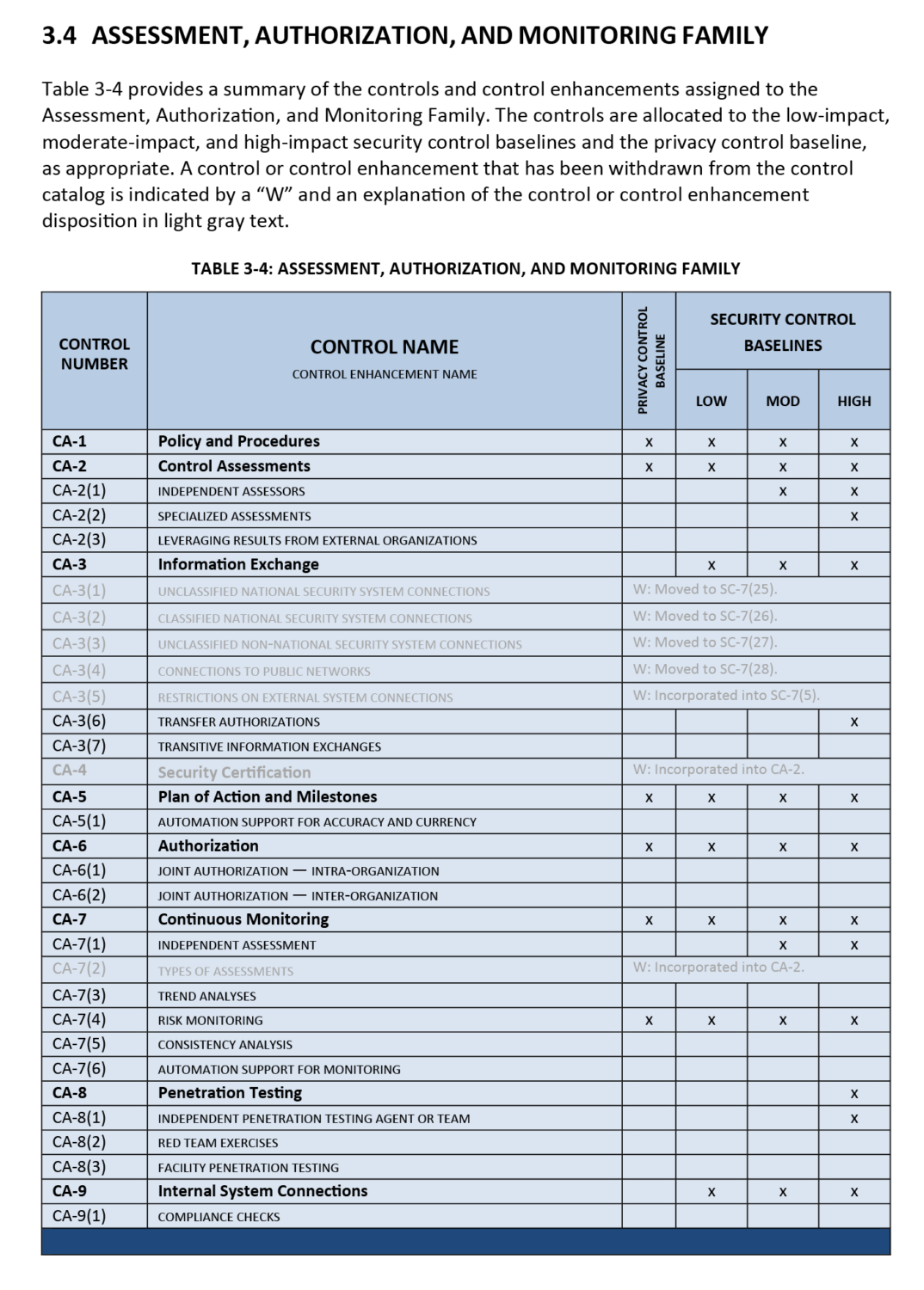 What Is NIST 800-53? (Comprehensive Guide for 2026)