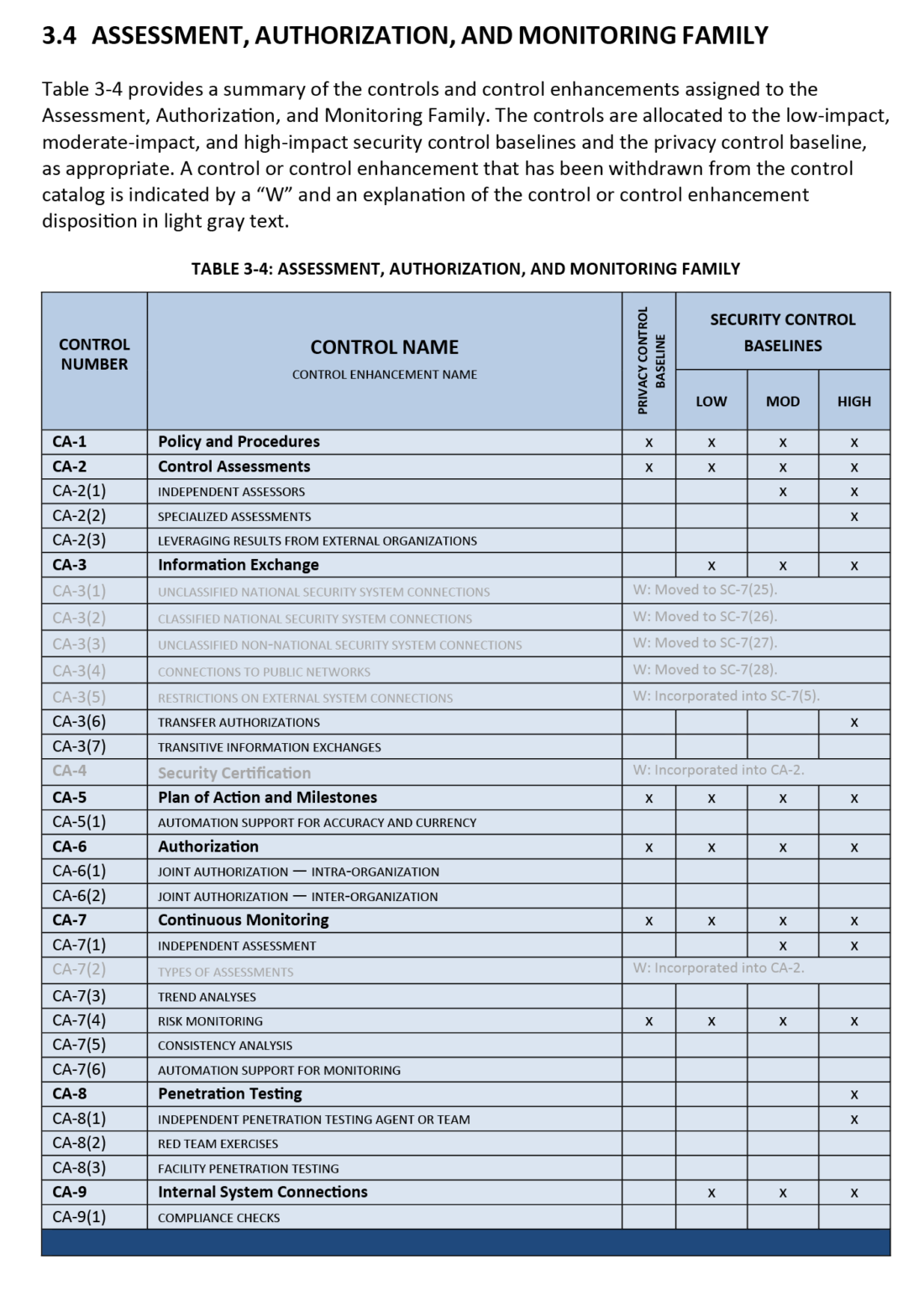 What Is NIST 800-53? (Comprehensive Guide for 2026)