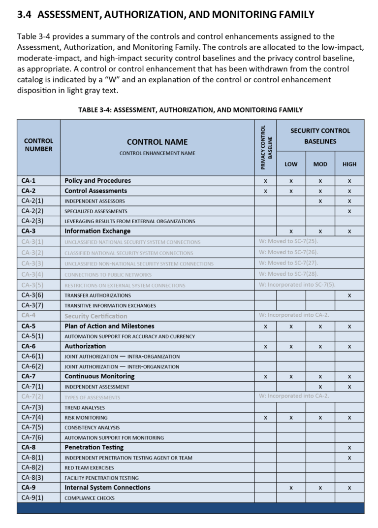 What Is NIST 800-53? (Comprehensive Guide for 2026)