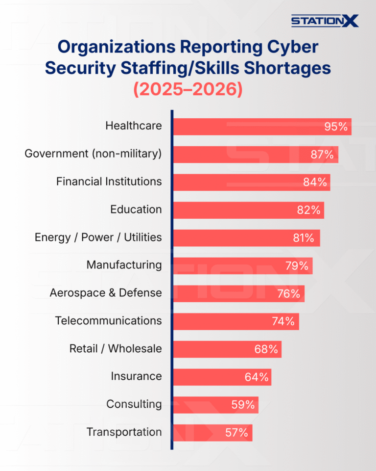 Is Technology a Good Career Path? [2026 Expert Advice]