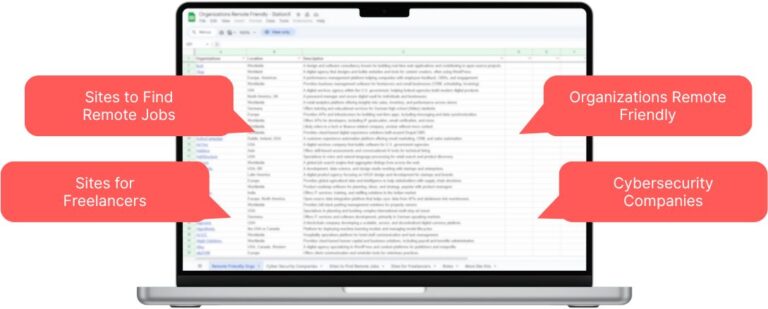 Remote Cyber Security Jobs Database