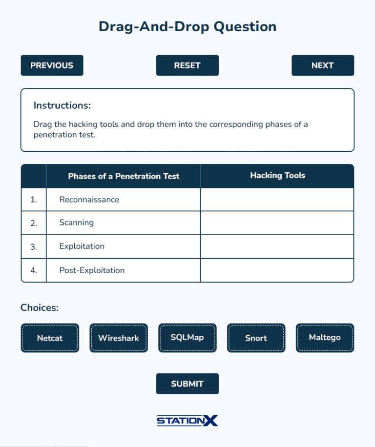 The Ultimate Top Guide: PenTest+ Performance-Based Questions