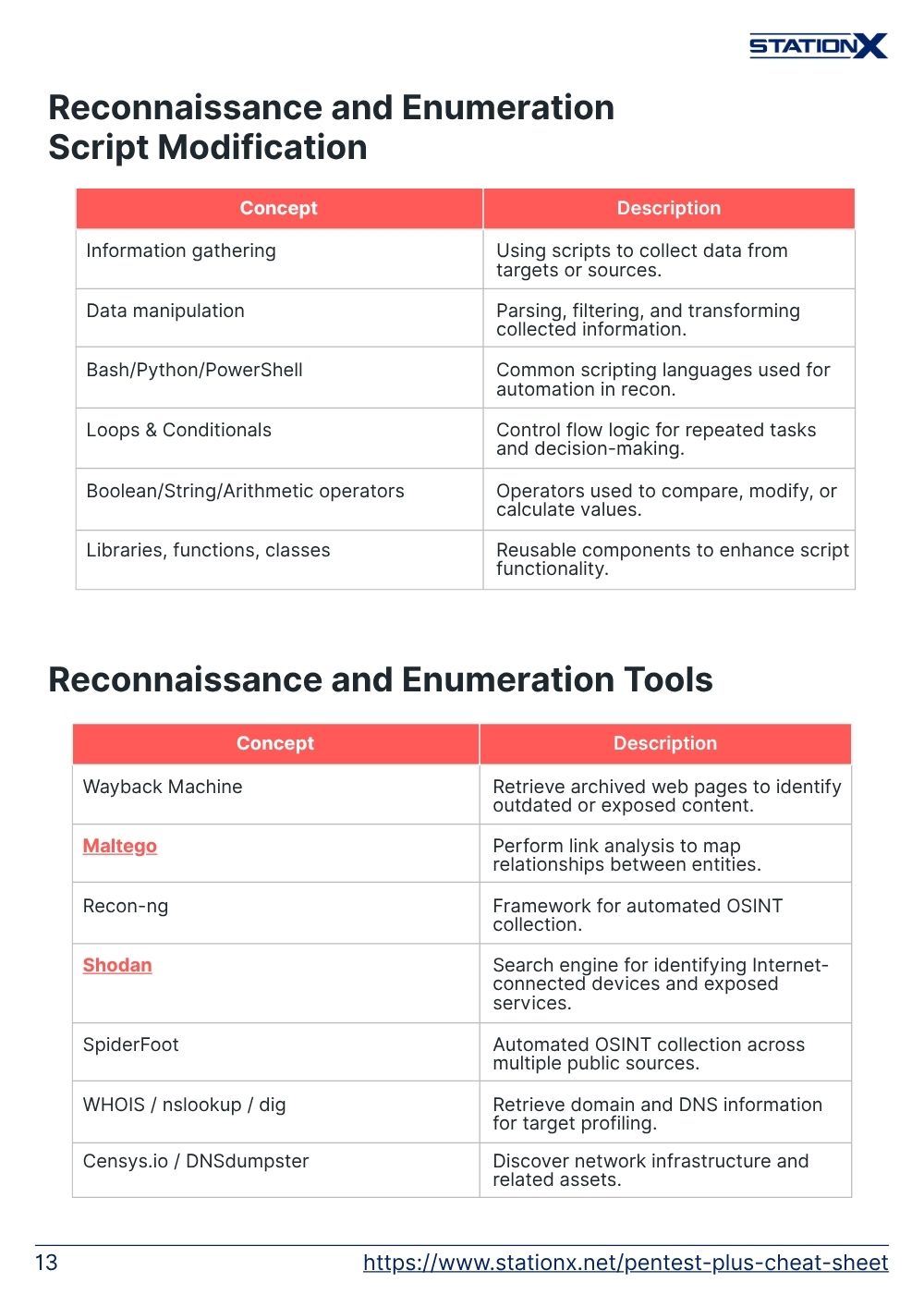 The Ultimate PenTest+ Cheat Sheet for Fast Review