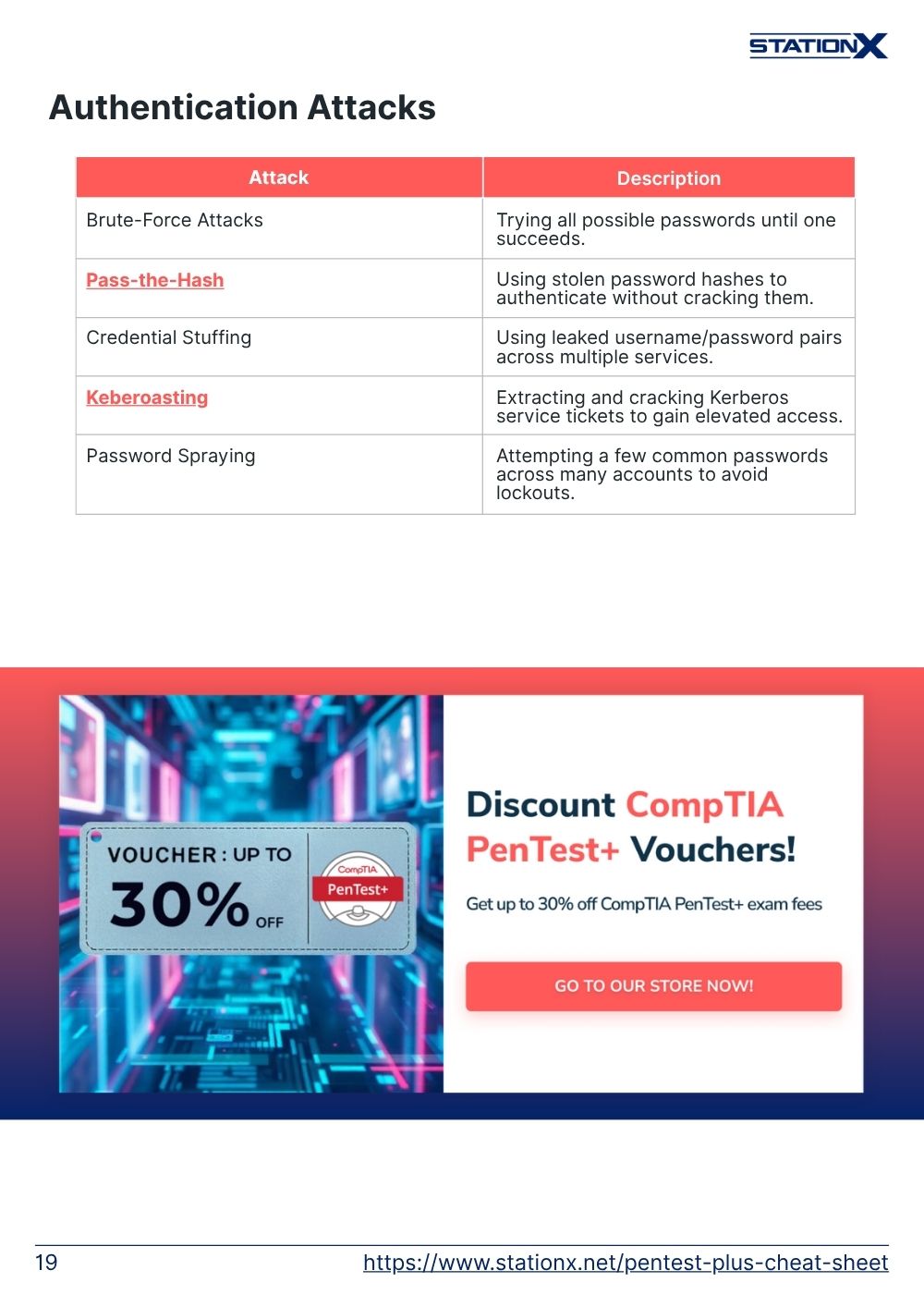 The Ultimate PenTest+ Cheat Sheet for Fast Review