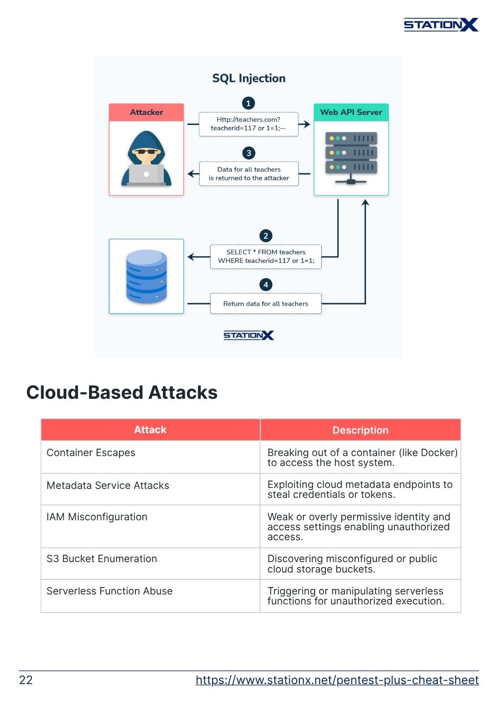 The Ultimate PenTest+ Cheat Sheet for Fast Review