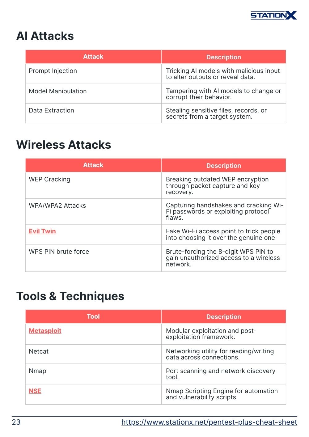 The Ultimate PenTest+ Cheat Sheet for Fast Review