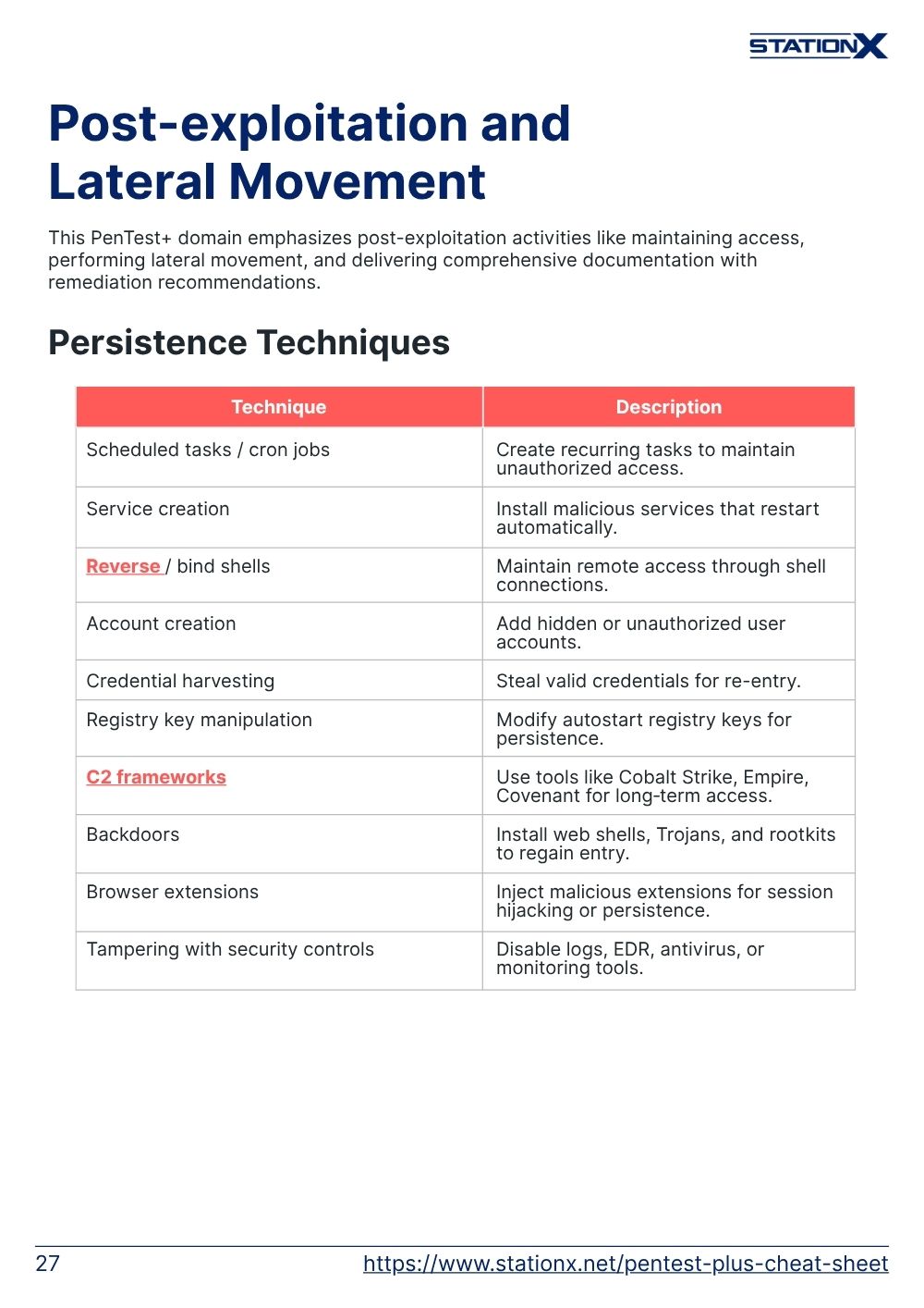 The Ultimate PenTest+ Cheat Sheet for Fast Review