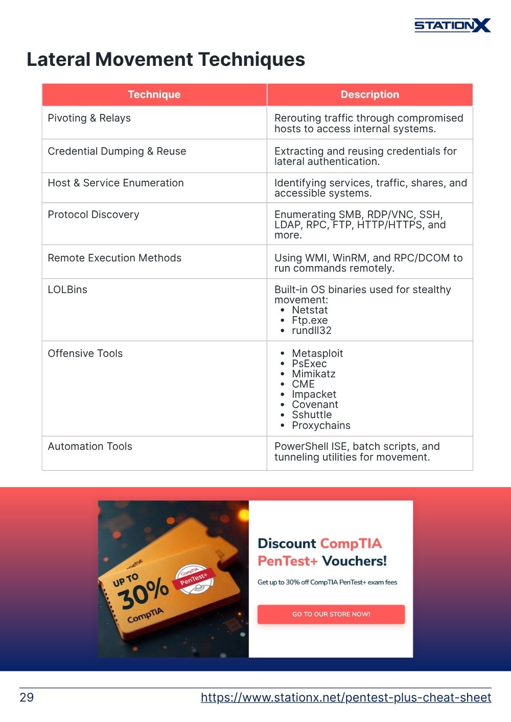 The Ultimate PenTest+ Cheat Sheet for Fast Review