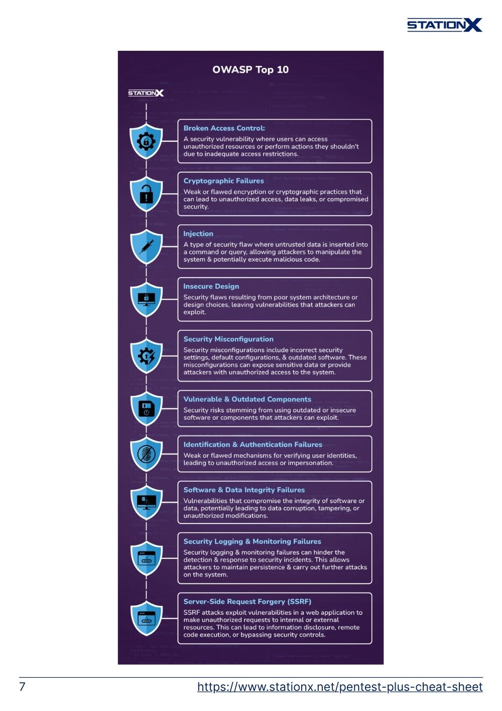 The Ultimate PenTest+ Cheat Sheet for Fast Review